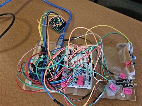 Codeworks 24 Cs Fundamentals — Code In The Schools