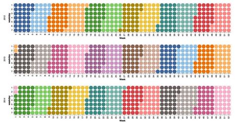 Data Visualization Rule 4 I Made The Number Up But Its Up There