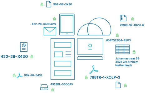 Sensitive Data Platform Spirion