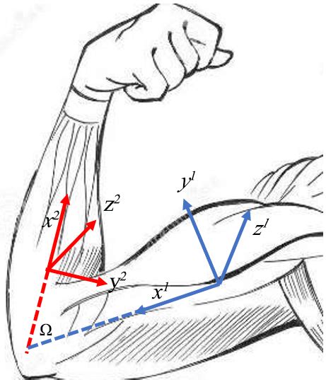 Elbow Conversion From 2 Dof To 1 Dof X 1 Y 1 Z 1 And X 2 Y 2 Z 2 Are