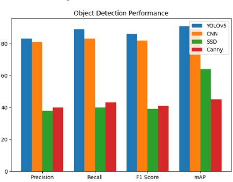 Figure 1 From Human Action Detection For Inventory Control Using