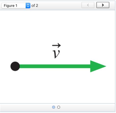 Solved At This Instant The Particle In Figure Is Chegg
