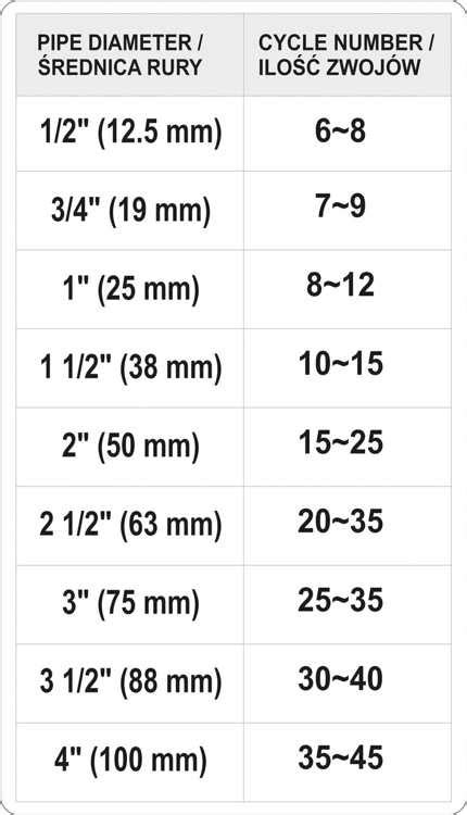 Yato Toya Sa Poland Sriegio Hermetizavimo Siūlas 150 M Yt 29222 Modelis Yt 29222 žema