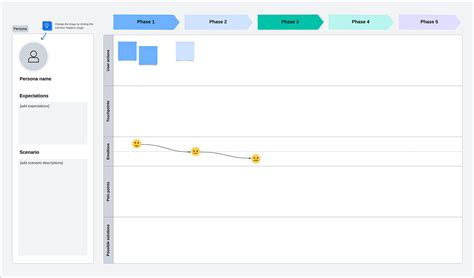 User Journey Mapping Guide With Tools And Examples Justinmind