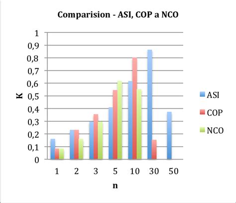Histogram Comparision Of Normalized Entropy For Asicop A Nco Source