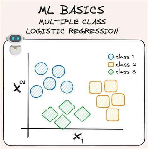 Dr Ganapathi Pulipaka On Linkedin Bigdata Analytics Datascience Ai Machinelearning Iot