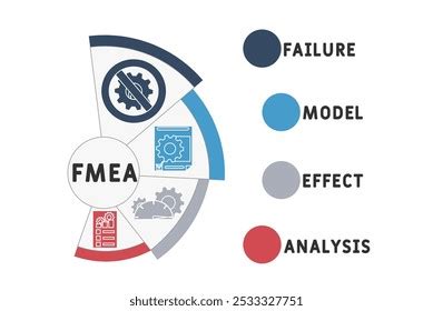 Fmea Failure Model Effect Analysis Acronym Stock Vector Royalty Free Shutterstock