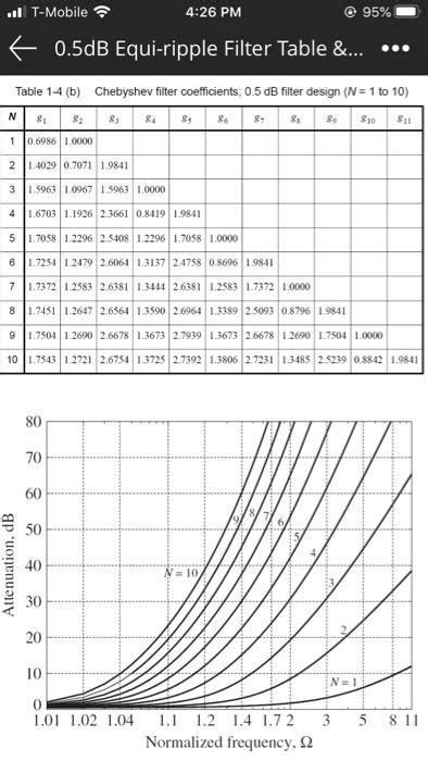 question 13 consider a butterworth low pass filter