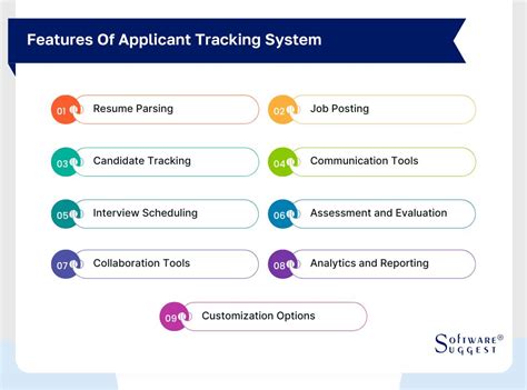 Top Applicant Tracking System ATS Get Free Demo
