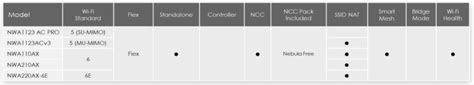 Overview Of Zyxel Access Points Zyxel Community