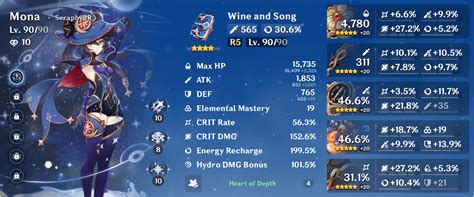 My Mona Build Still Farming For Better Goblet Rmonamains