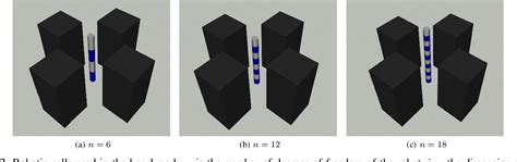 Figure From Accelerating Sampling Based Optimal Path Planning Via