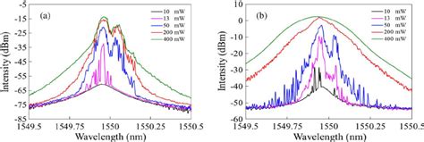 output spectra measured under different pump powers at 1550 nm from
