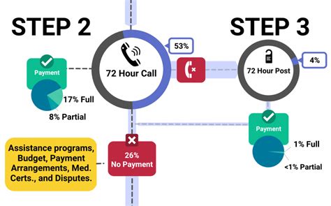Optimize Your Collections Process With Data Blastpoint