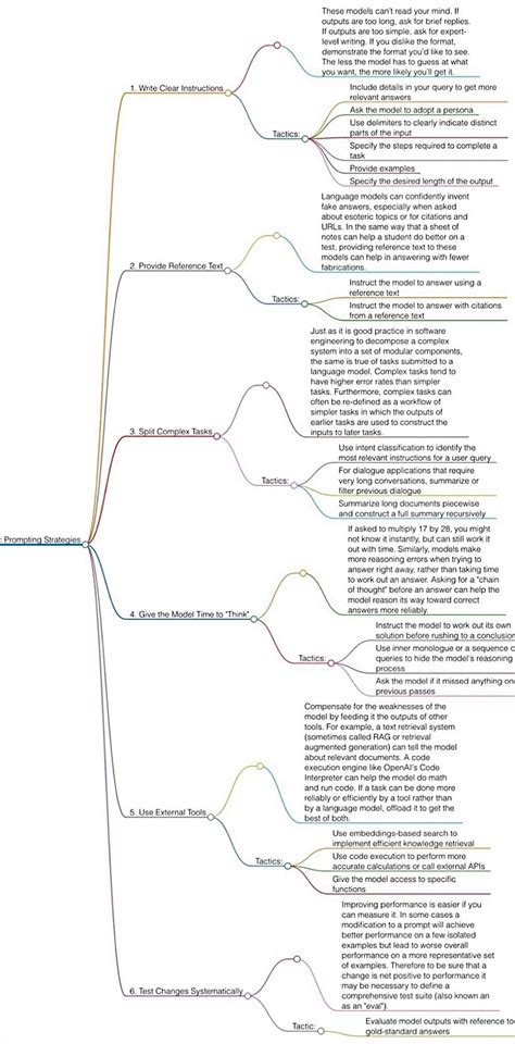 Proposal Industry Experts Pie On Linkedin Great New Resources From Openai