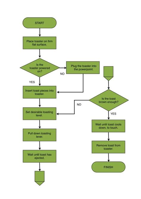 Word Flowchart Templates Flowchart Template Word Pertaining To Microsoft Word