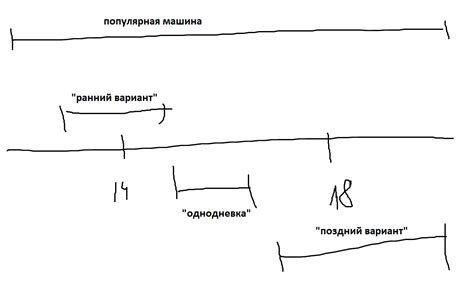 php Как сделать выборку между двумя датами stack overflow на русском
