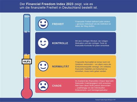 Financial Freedom Report 2023 Unterschätzt Finanzielle Unabhängigkeit Im Schatten