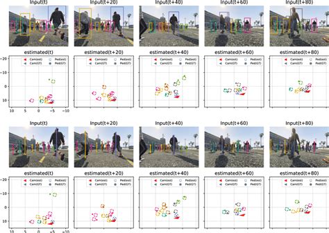 Results On Photorealistic Crowd Dataset The Top Row Shows Detected Download Scientific Diagram