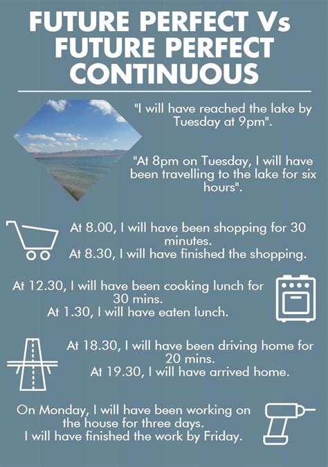 Difference Between Future Perfect Continuous And Future Perfect