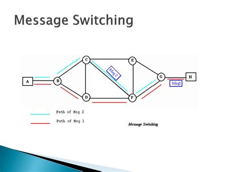 message switching with diagram circuit switching diagram