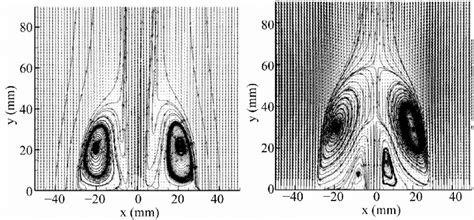 Case 1 A Case 2 B Mean Velocity Vectors And Streamlines