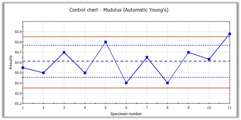 tableau 201 how to make a control chart