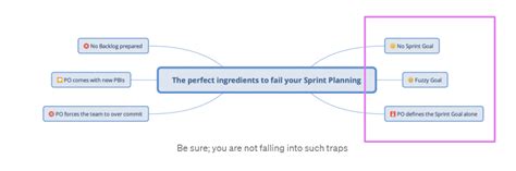 Sprint Planning Mistakes You Should Avoid Doing