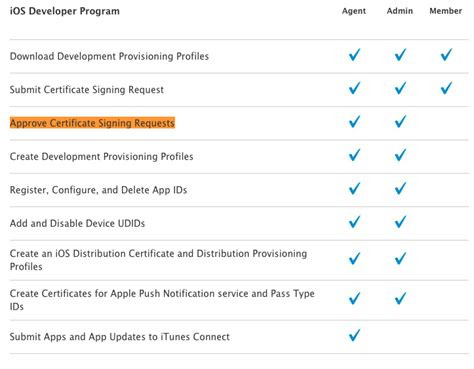 Iphone Cannot Find Option To Create Ios App Development Certificate Stack Overflow