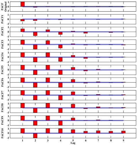 A Carbon Price Forecasting Model Based On Variational Mode Decomposition And Spiking Neural Networks