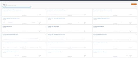Forcepoint Cloud Access Security Broker And Aws Security Hub Forcepoint Integration Docs