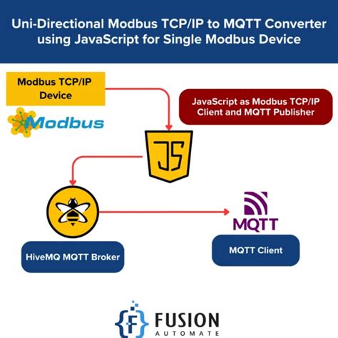 Uni Directional Modbus Tcpip To Mqtt Converter Using Javascript For