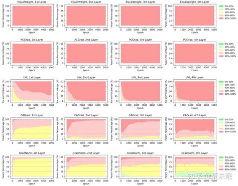 AAAI 腾讯AdaTask一种多任务学习的任务感知自适应学习率方法AdaTask A Task aware Adaptive Learning Rate Approach to