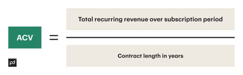 What Is ACV In Sales Calculating It ACV Vs ARR Plus Examples