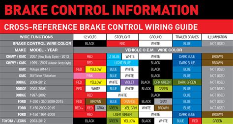 Trailer Brake Controller Blue Wire At Danny Handy Blog