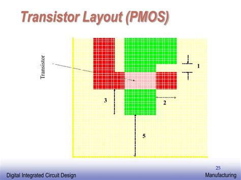 PPT Digital Integrated Circuit Design PowerPoint Presentation ID