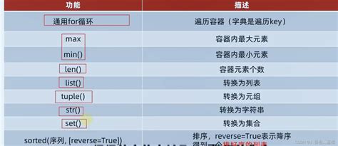 Python学习笔记 ages append age 是什么意思 CSDN博客