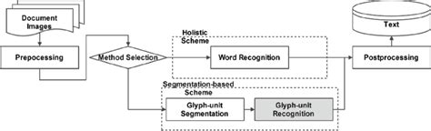 Mongolian Historical Document Recognition System Download Scientific Diagram