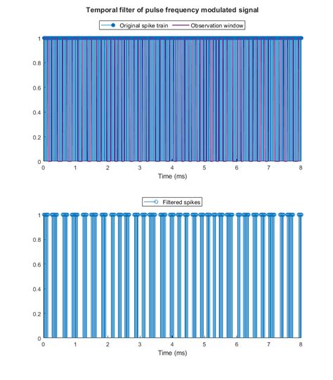 Image Processing Sampling A Pulse Train With A Controllable Square