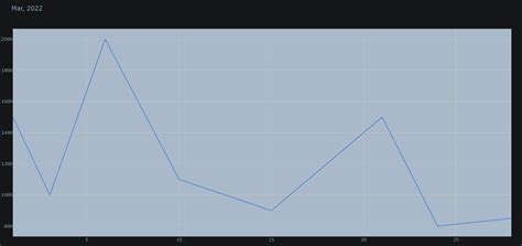 Github M1ctianxmanager It Is An Expense Manager That Tracks Your Expenses Throughout The
