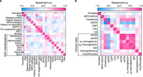 Frontiers Comprehensive Analysis Of Sex Differences At Disease