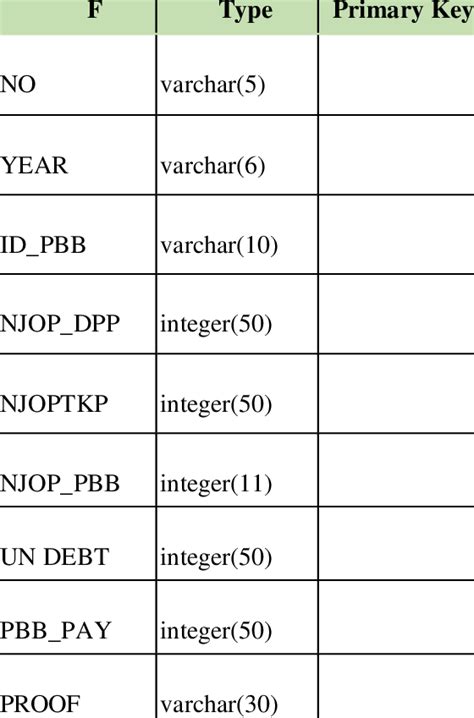 Design Of The Pbb Count Database Download Scientific Diagram