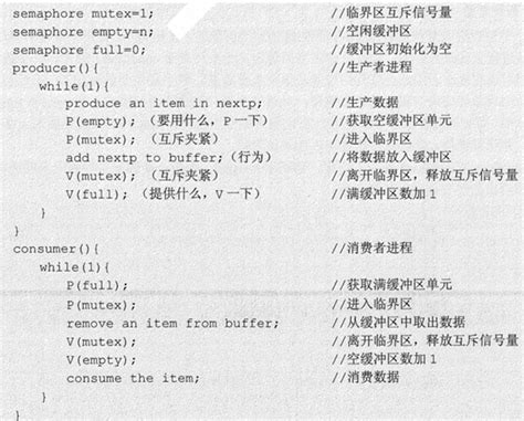 操作系统信号量(pv操作) Csdn博客 操作系统信号量(pv操作) Csdn博客