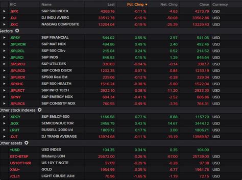 Only Way Around The Inverted Yield Curve Is The Fed Cut Off Ramp — Tradingview News Only Way Around The Inverted Yield Curve Is The Fed Cut Off Ramp — Tradingview News