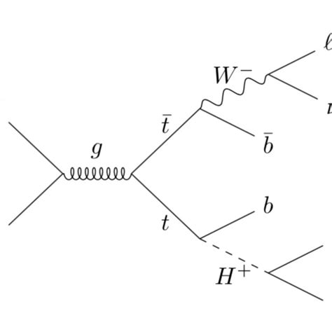 Illustrative Leading Order Feynman Diagrams For The Signal Considered