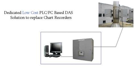 Comdas Data Acquistions Systems Das Continuous Opacity