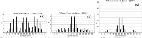 Figure 1 From Simulation Of Palladium Transmutation Products Semantic