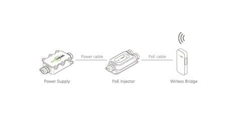 How To Extend WiFi Range With Your Existing Network FASTCABLING