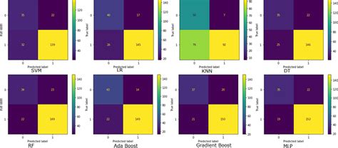 Machine Learning Based Classification Of Parkinsons Disease Patients