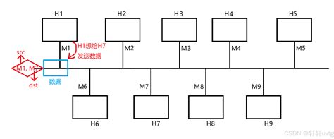 Linux网络——数据链路层 Ew帮帮网